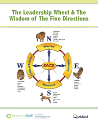 leadership wheel and the wisdom of the five directions
